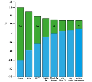 Loudness - Everything You Need To Know | Production Expert