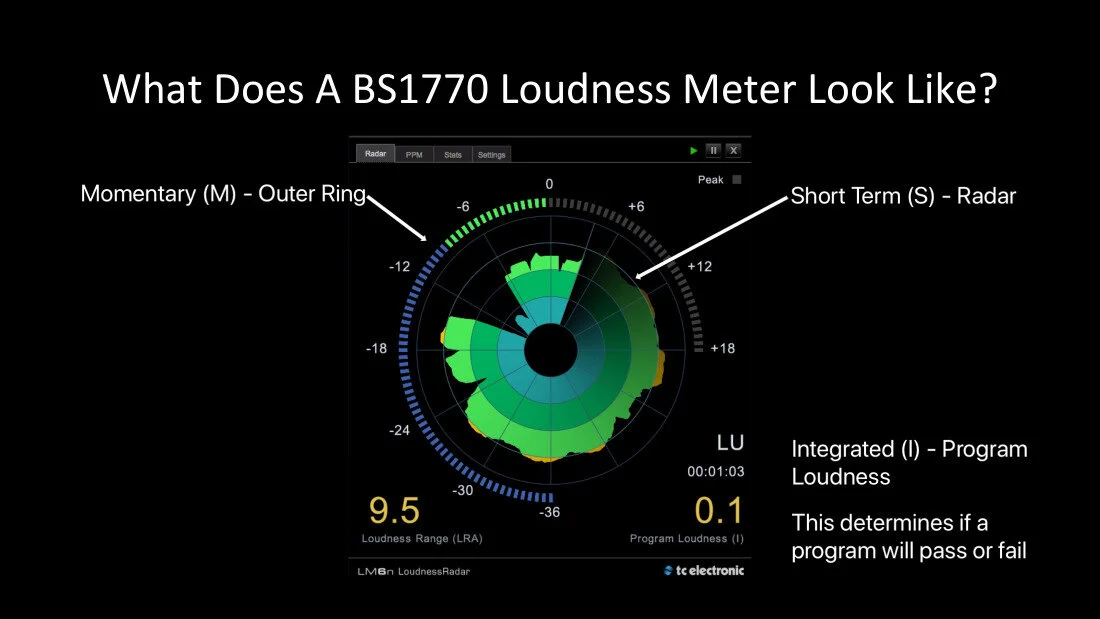 Loudness - Everything You Need To Know | Production Expert