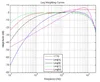 Leq(m) Loudness - What Is It And When Is It Used? | Audio Production ...