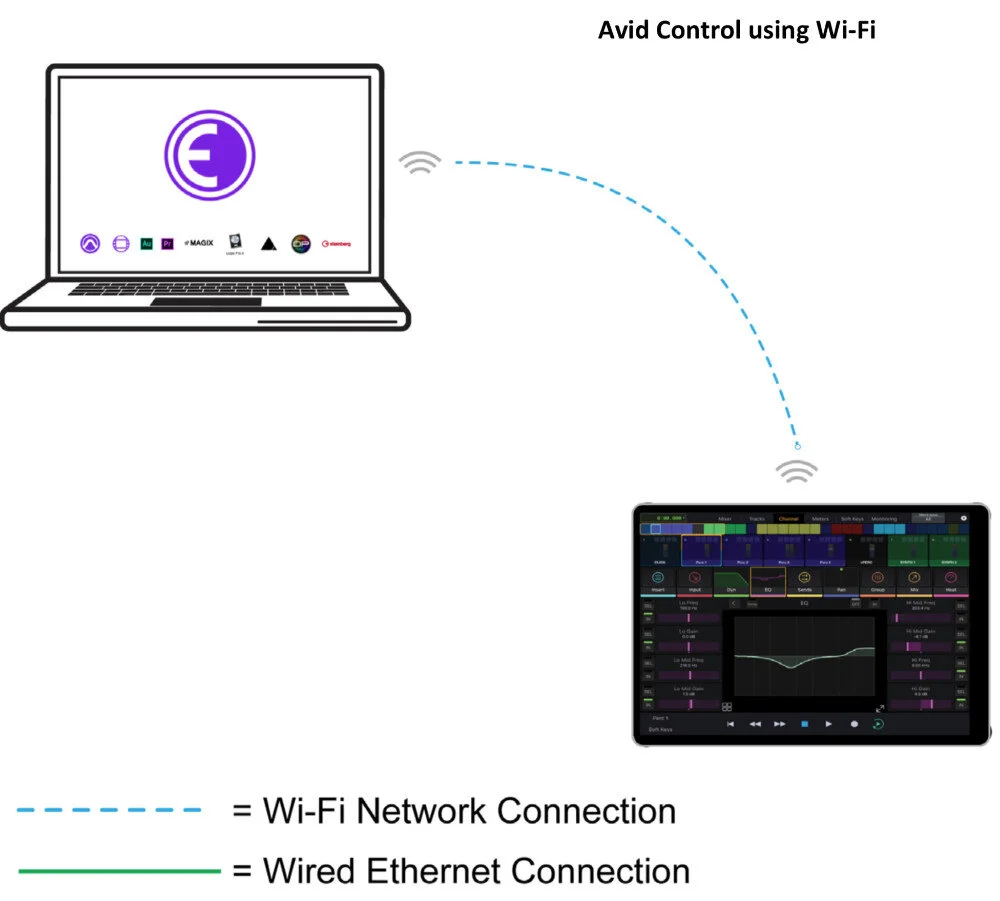 Using Audio Over IP Or EuControl? Read This Now | Pro Tools - The ...