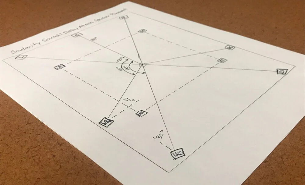 Building A DIY Home Studio For Dolby Atmos Mixing | Audio Production ...