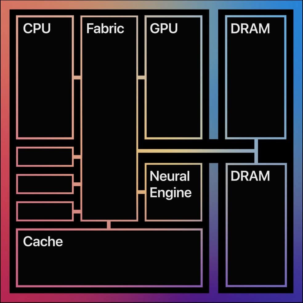 Why The Apple M1 Chip Is So Fast A Developer Explains Production Expert