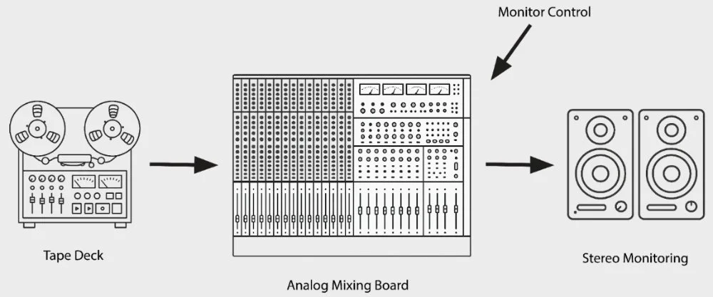 Can Ginger Audio SPHERE 2 Replace Your Hardware Monitor Controller ...