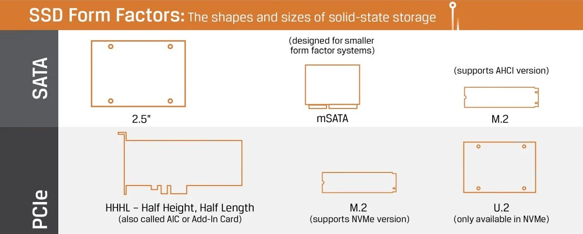 SSDs And Storage Drives For Your Studio | Production Expert