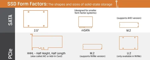 SSDs And Storage Drives For Your Studio | Production Expert