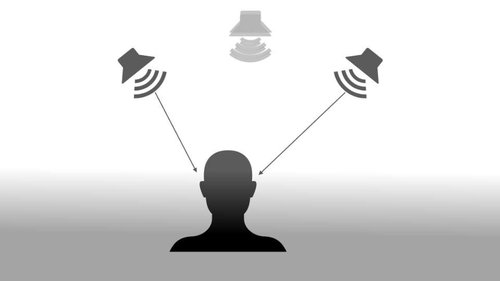 The Best Way To Check Mono Compatibility | Audio Production: News ...
