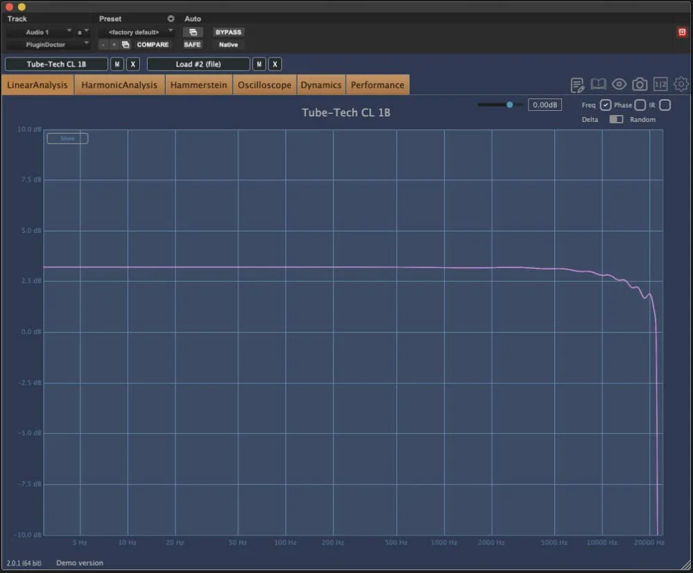 Classic Compressor Choice - What And Why? | Audio Production: News ...