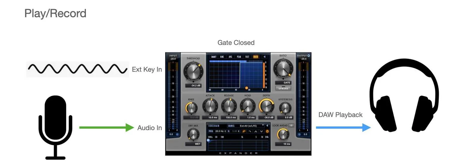 Check Out This Cool Talkback Mic Tip | Audio Production: News ...
