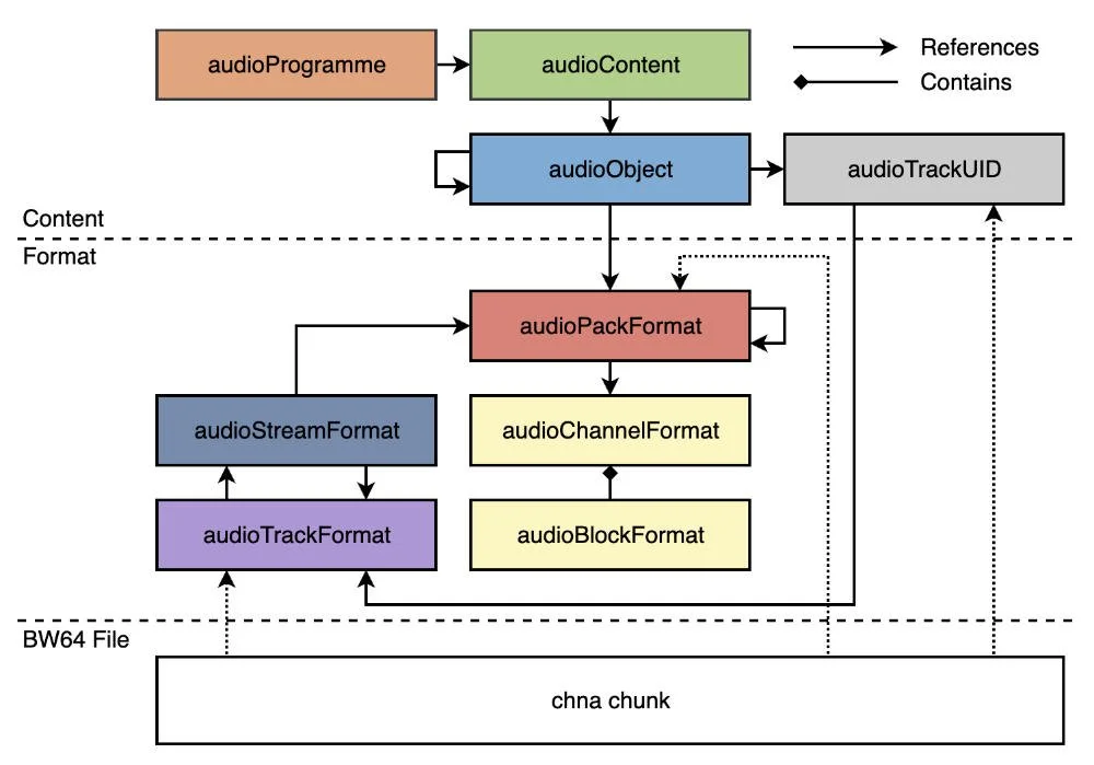 What Is A Dolby Atmos ADM? | Production Expert