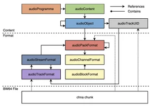 What Is A Dolby Atmos ADM? | Production Expert