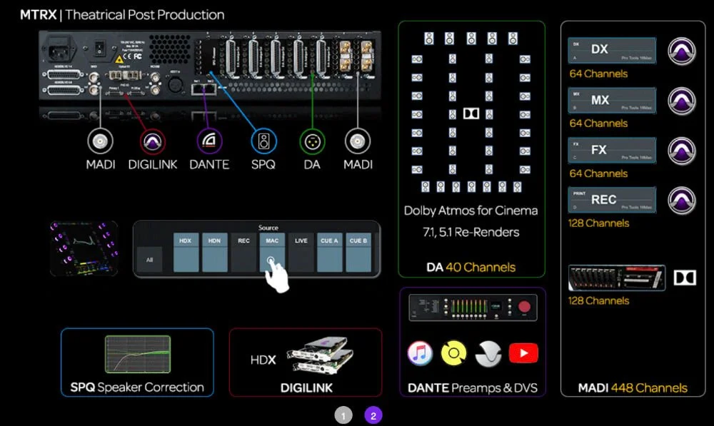 Avid MTRX II And MTRX Studio Thunderbolt 3 Module Announced | Audio ...