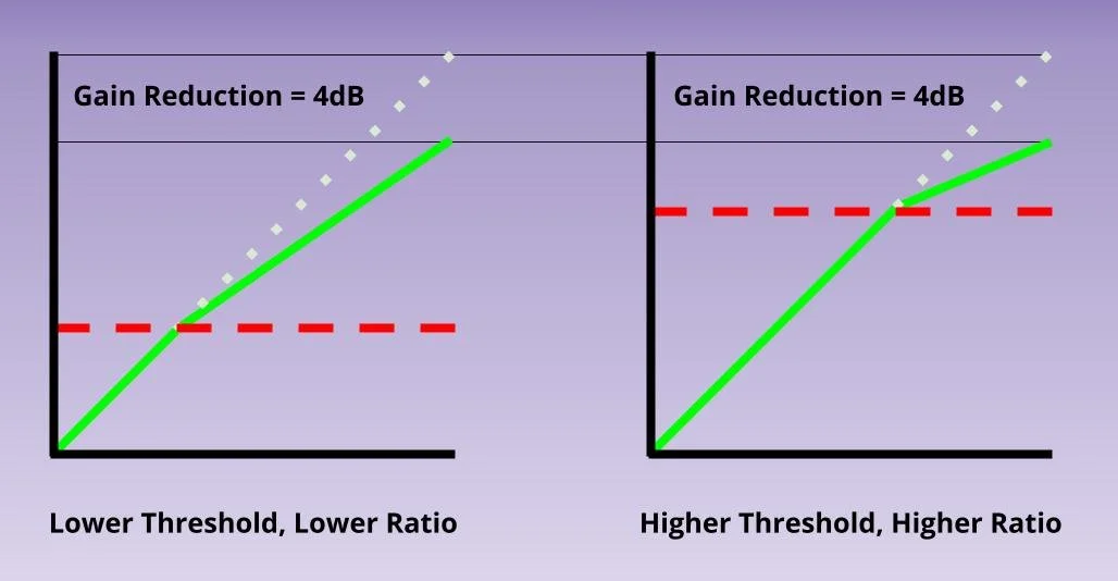 How To Avoid Common Mistakes With Compressors | Production Expert