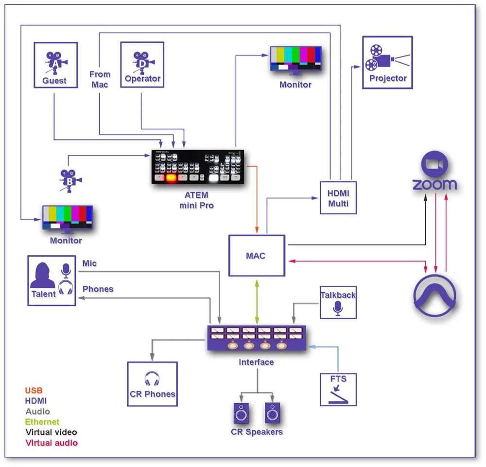 Using Pro Tools Via Zoom | Production Expert