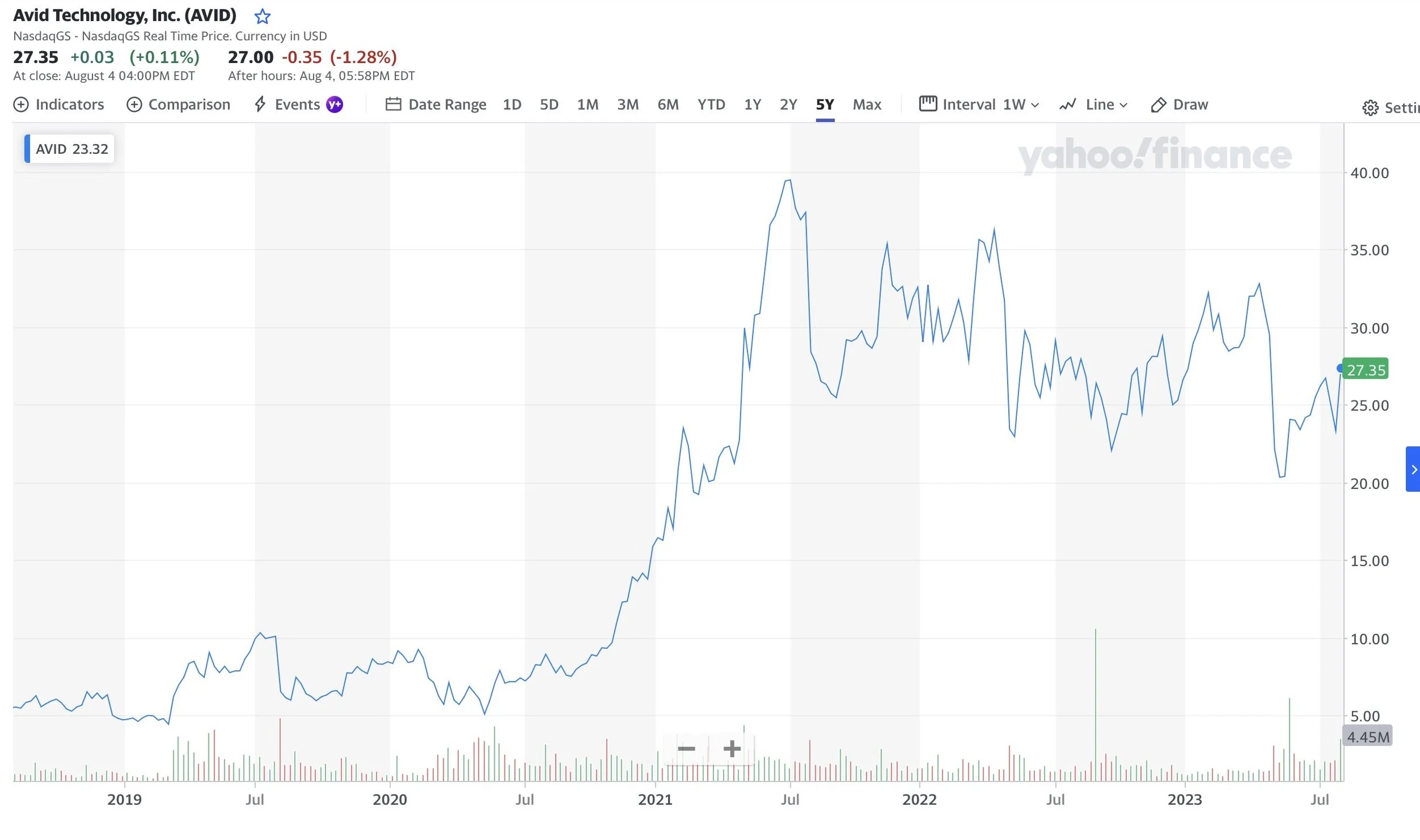 What Could Happen To Pro Tools With The Rumoured Avid Sale ...