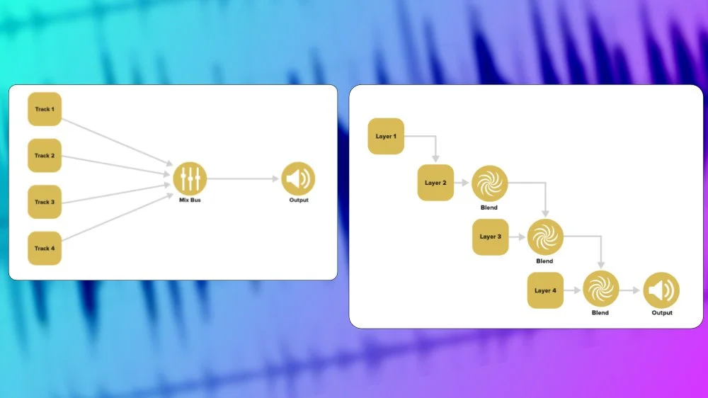 We Try Audio Layers - An Alternative To Tracks | Production Expert