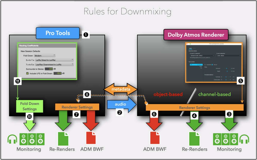 Free Extracts From Mixing In Dolby Atmos #2 Using Pro Tools ...