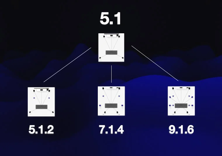 Moving To Dolby ATMOS - Everything You Need To Know | Production Expert