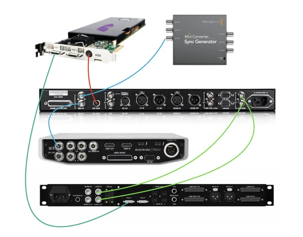 Frame Edge Sync In Pro Tools Explained | Production Expert