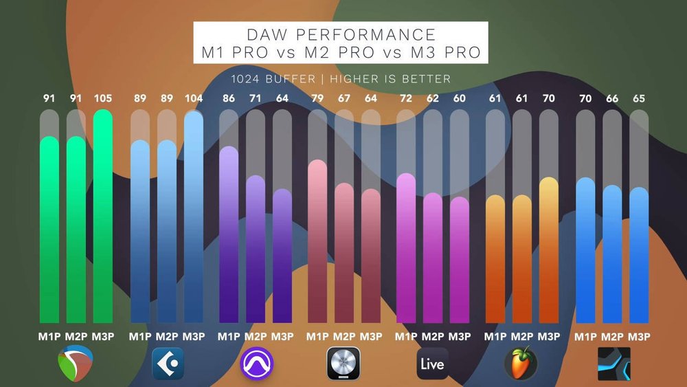 Apple Silicon: A Guide To Choosing The Right Mac For Your Studio | Production Expert