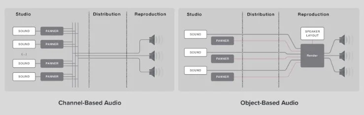 What Is Immersive Audio? | Production Expert