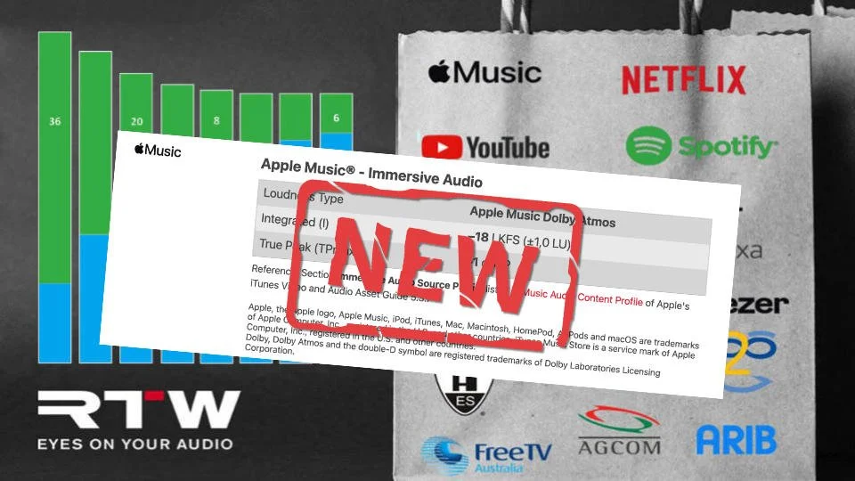 Apple Announce Immersive Loudness Guidance - RTW Worldwide Delivery ...