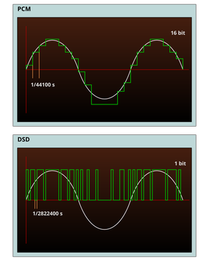 Beyond the Bits: DSD's Role in Real-World Audio Production | Audio ...