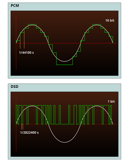 Beyond the Bits: DSD's Role in Real-World Audio Production | Audio ...