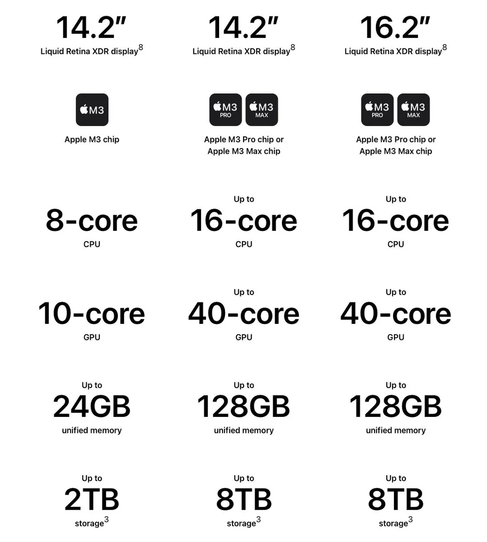 Apple M3 Powered iMac And MacBook Pro Computers Announced | Production ...