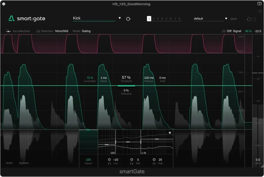 5 Innovative Gate Plugins | Production Expert