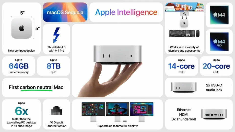 Apple Announce M4 Mac mini Computers | Production Expert