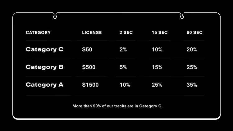 How To Use Samples In Your Tracks Without Getting Sued | Production Expert