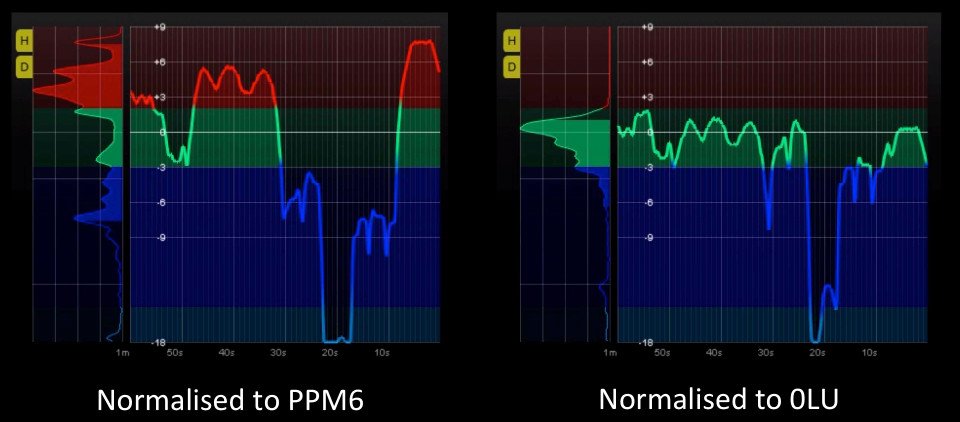 Understanding Loudness Part 1 - Why Do We Need Loudness? | Production ...