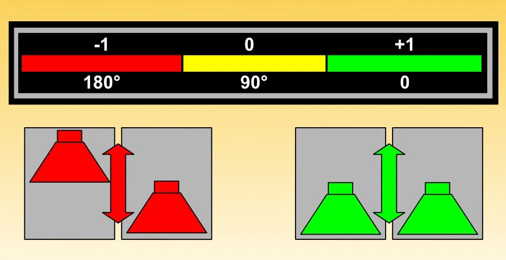 5 Essential Mix Checks And Why They Matter | Production Expert