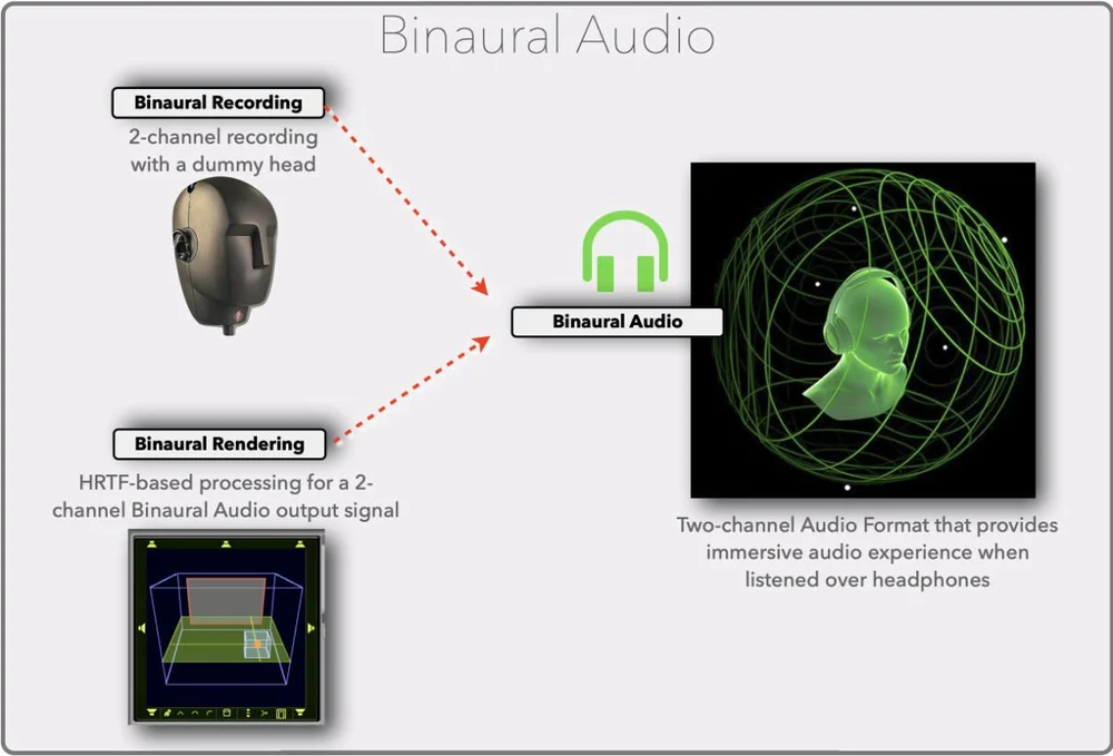 Personalized Spatial Audio Profile In Logic Pro | Production Expert