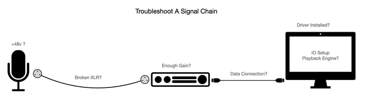 No Sound In Pro Tools? Fix it Fast With This Checklist | Production Expert
