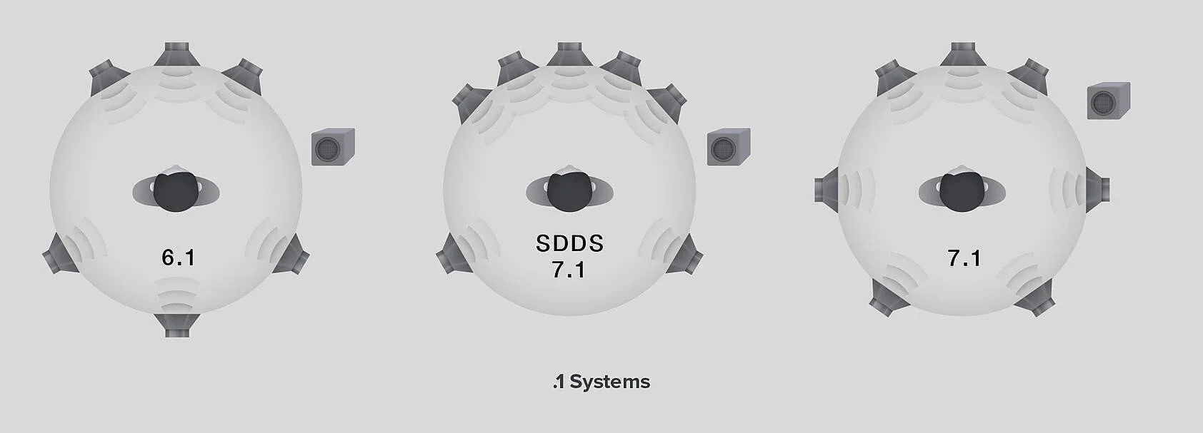 What Is Immersive Audio? | Production Expert