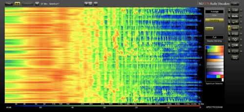 5 Essential Mix Checks And Why They Matter | Production Expert