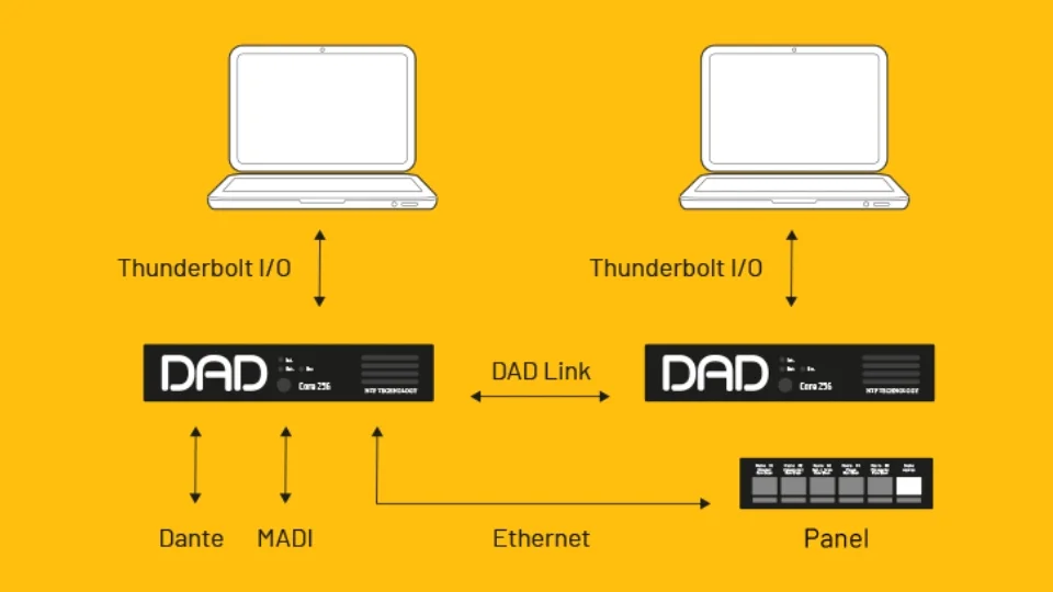 DAD Announce Junior - Tactile control Of Control | Pack Playback and ...