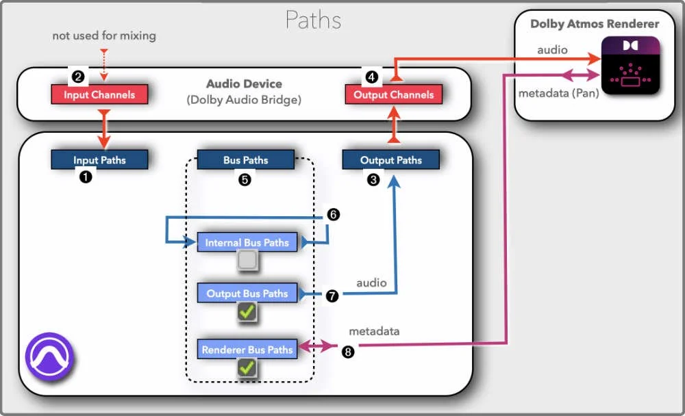 Free Extracts From Mixing In Dolby Atmos #2 Using Pro Tools ...