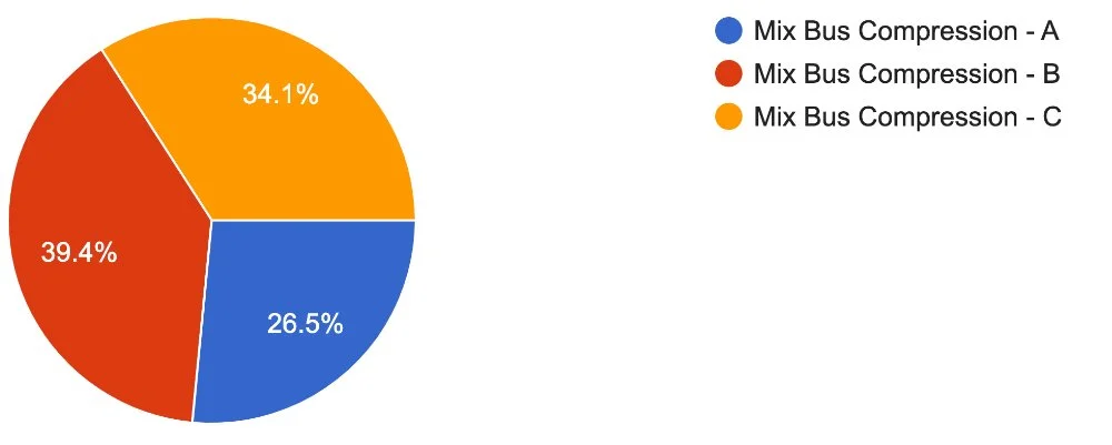 Three Types Of Mix Bus Compression - What Style Are You? The Results ...
