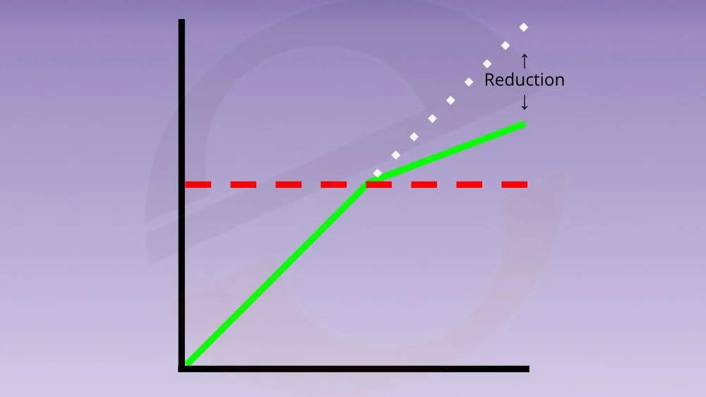 We Explain Four Types Of Dynamic Process And Why They’re Useful ...