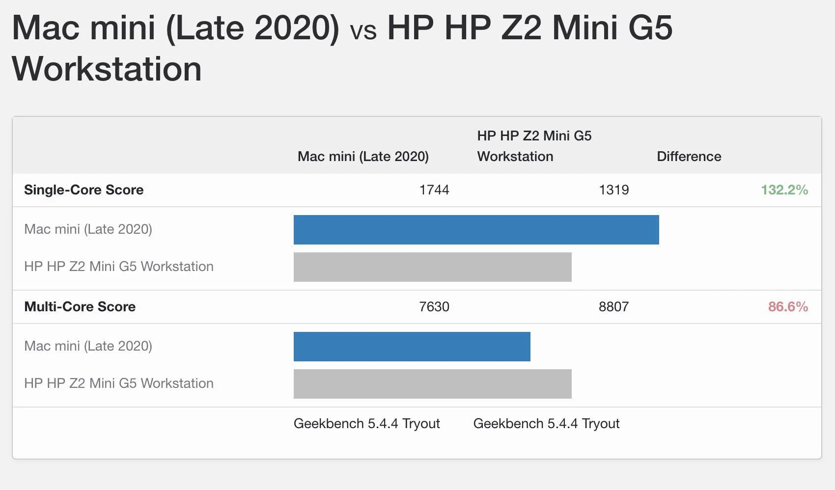 Is This A Mac mini M1 Alternative For Windows Users Wanting A Studio ...