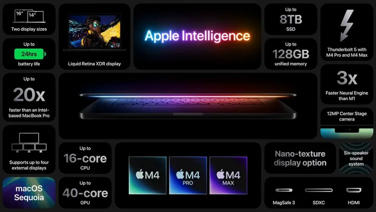 Apple Announce M4 MacBook Pro Computers | Production Expert