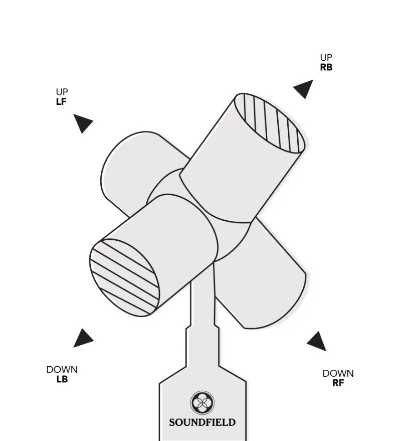 My Fantasy Audio Christmas Present - SoundField Ambisonics Microphone ...