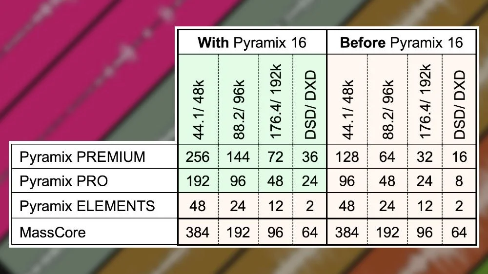 Merging Technologies Pyramix 16 - What's New For Pro Audio Workflows ...