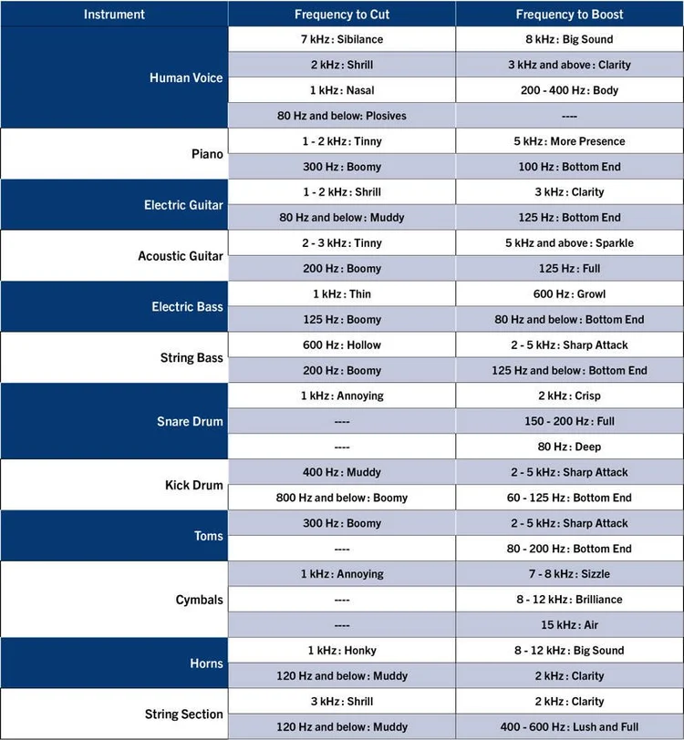 7 Essential EQ Tips To Make Your Music Mixes Shine | Production Expert