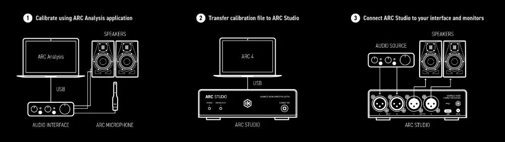 IK Multimedia ARC Studio - Does It Really Work? | Production Expert