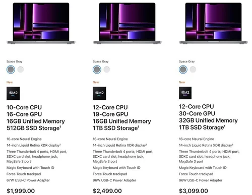 Apple Announce New Mac Mini and MacBook Pro With M2 Pro And M2 Max ...