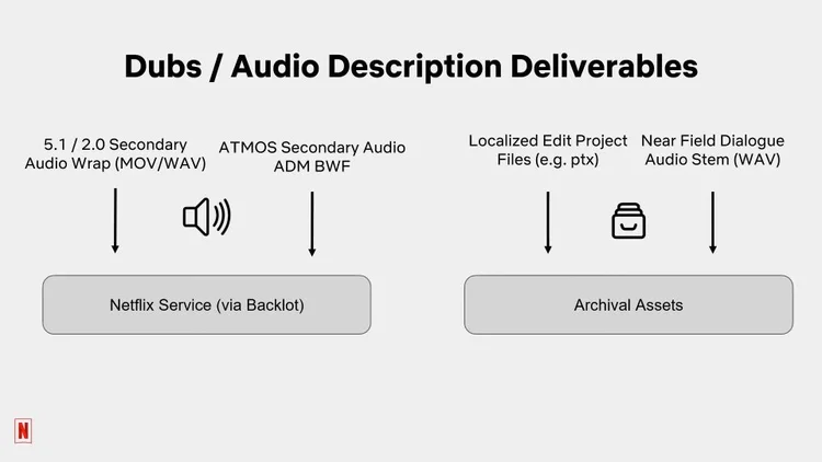 How To Optimise An Audio Mix For Delivery To Netflix | Production Expert