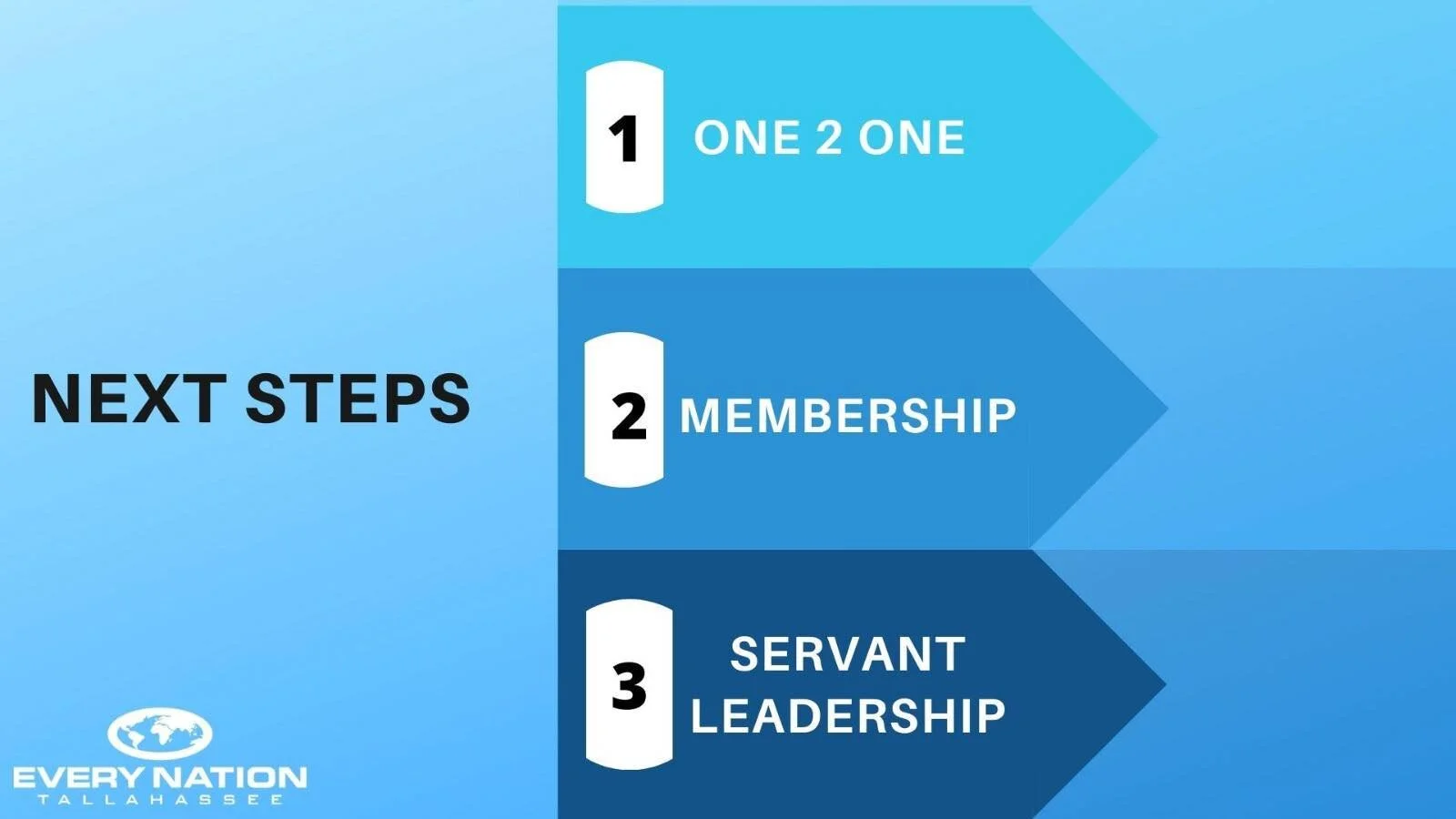 Every Nation Tallahassee